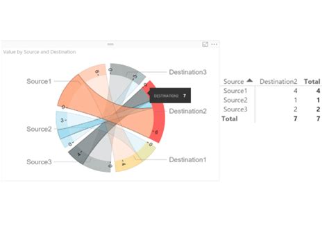 Database Design Power Bi Chord Visual Link Tables With 47 Off