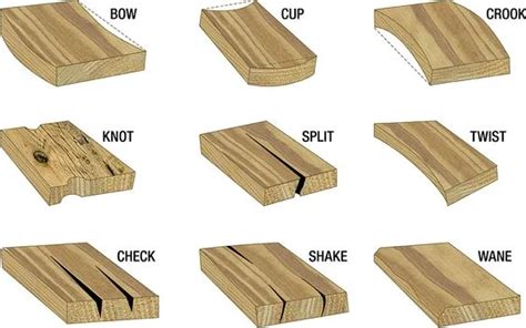 Wood Veneer Defects