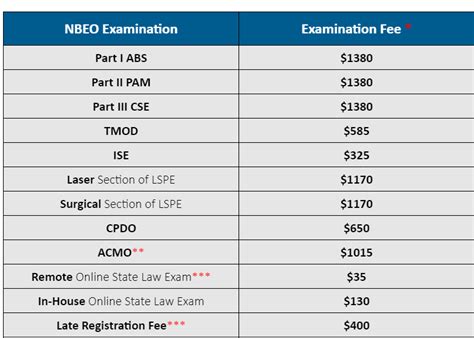 Nbeo Part 2 Exam Study Resources Being An Optometrist