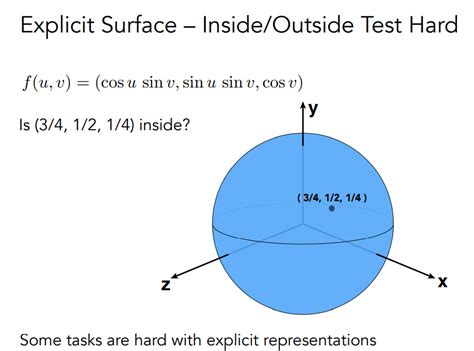 Games101现代计算机图形学入门——几何表示之基本表示方法隐式表示中距离函数和代数表示的区别 Csdn博客