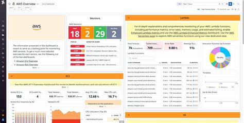 Easily Install The Datadog Agent Using Aws Systems Manager Datadog