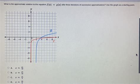 Solved What Is The Approximate Solution To The Equation Fx [algebra