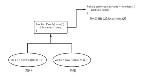 Javascript 创建和浅析自定义对象 Fangmu 博客园