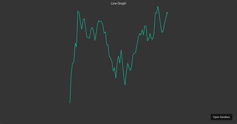 Groww Techreact Charts Forked Codesandbox