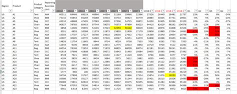 How To Make An Exception Report Out Of Tableau Based On A Set