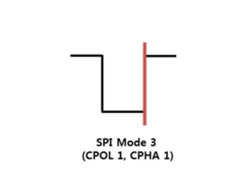 How Serial Peripheral Interface SPI Protocol Works