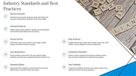industry standards and best practices over the air updates ppt template