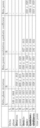 Wrap Text In Table With Multirow And Landscape Tex Latex Stack Exchange