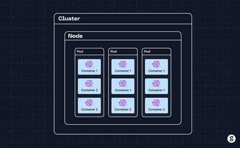 Fix Createcontainerconfigerror And Createcontainererror