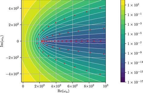 Numerically Computed Pseudospectrum For The Operator Q With X 0 −1