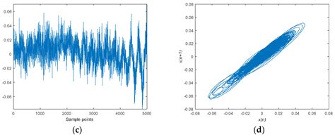 a novel denoising method for ship radiated noise
