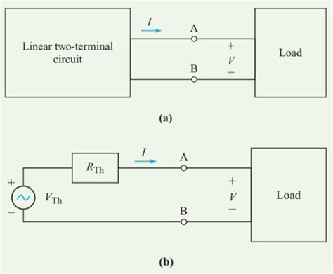 Thevenins Theorem Thevenin Equivalent Circuit Solved Example