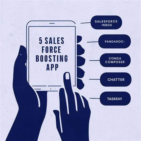 Boost Your Salesforce Productivity With These 5 Apps Mm Tech Posted On The Topic Linkedin