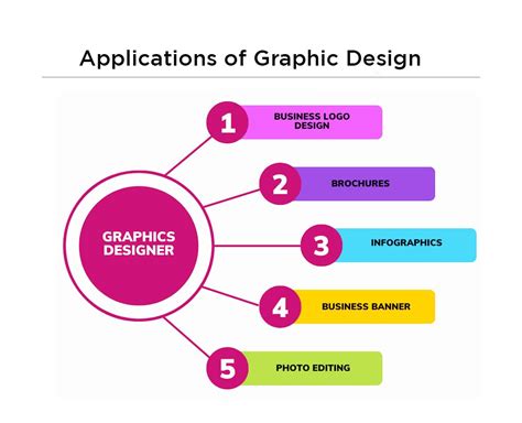 Fahad Ansari On Linkedin Graphicdesign Webdesign