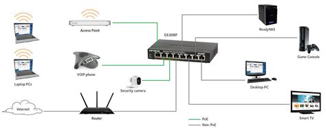 Review Netgear ProSAFE GS308P 8 Port Gigabit PoE Switch VueVille