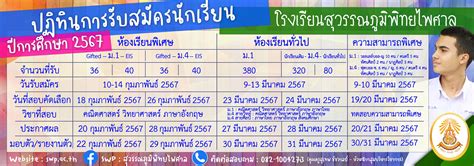 สถานีต่อไป สอบคัดเลือก ม 1 ม 4 Swp สุวรรณภูมิพิทยไพศาล