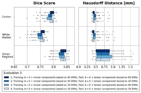 Network Generalization When Tensors Are Fitted With Differently Many