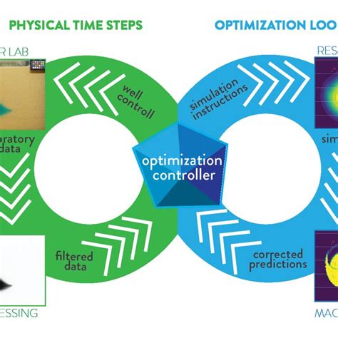 The Components Of The Physical And Digital Twins Assembled For The Download Scientific Diagram