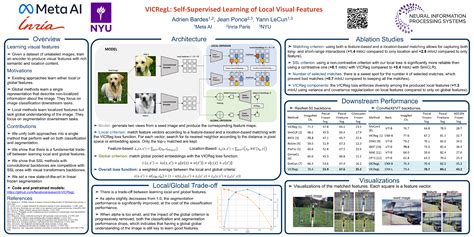 Neurips Poster Vicregl Self Supervised Learning Of Local Visual Features