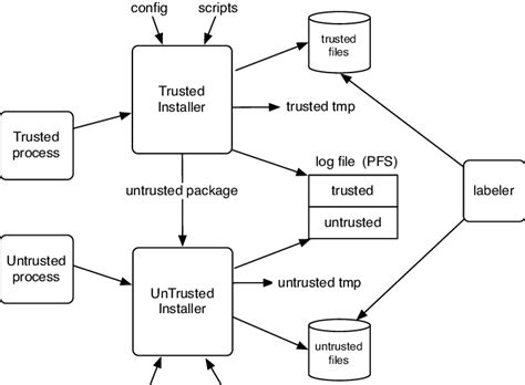 The Modified Installer Process Showing Filtering Interface To Handle