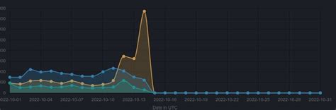 Meta The State Of Linux Tips 11 Rlinuxtips