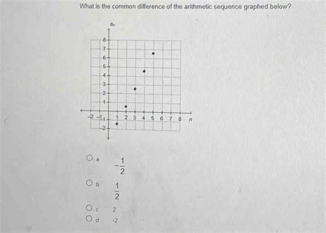 what is the common difference of the arithmetic sequence graphed below