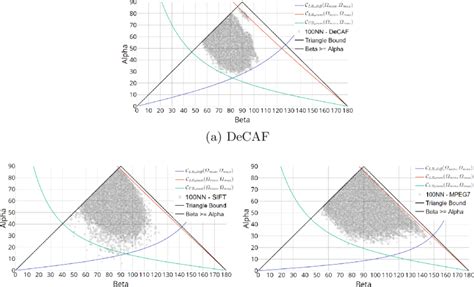 Sampled Angles With Focus On The Nearest Neighbours Curves With