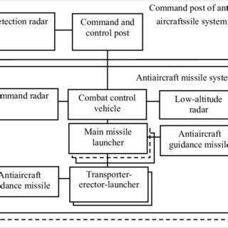 Generalized Structure Of AMS Design Download Scientific Diagram