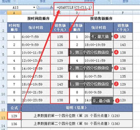 深度解析excel之countifs函数用法：多条件计数的强大工具 趣帮office教程网