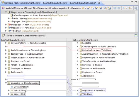 Emf Compare Model Comparison And Merge Eclipse Plugins Bundles And