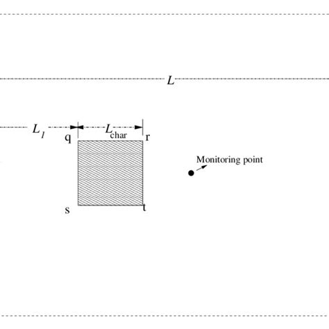 Setup For The Simulation Of Flow Past Square Obstacle Download