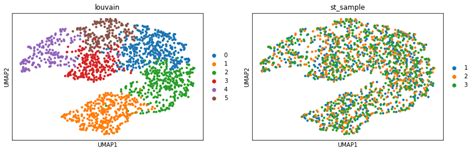 Downstream Analysis For The Breast Cancer Dataset — Stitch3d V103 Documentation