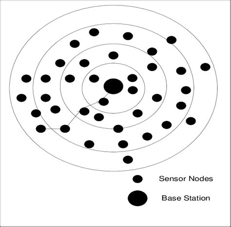 The System Design For Proposed Algorithm Now We Analyse The Energy