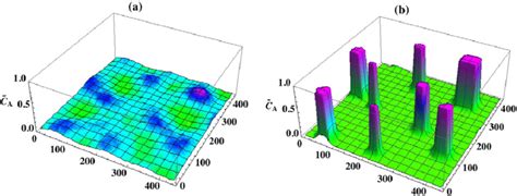 Irradiation Induced Homogeneous Precipitation In An Undersaturated A 8