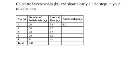 Solved Calculate Survivorship Lx And Show Clearly All The