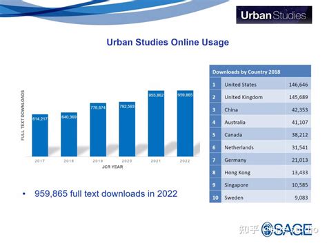 讲座笔记 URBAN STUDIES主编教你如何投1区SCI 知乎