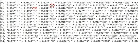 停用词 Stop Words 的价值收集与使用 AI魔法学院