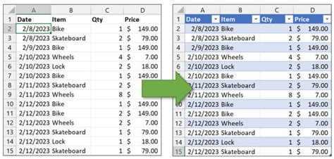 5 Reasons To Use Excel Tables Excel Campus