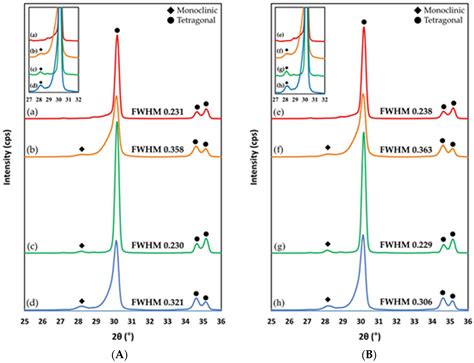 Etching Hydrofluoric Acid Concentration At Fidel Musselwhite Blog
