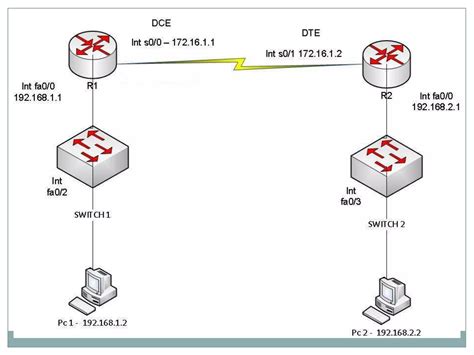Rip Version Configuration On Cisco Router PPTX