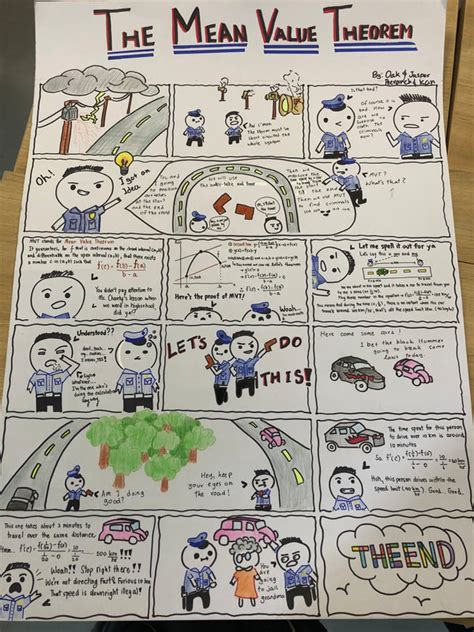 Mean Value Theorem Poster