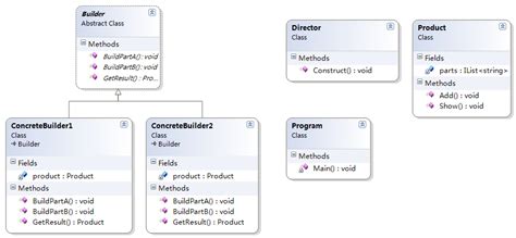 Gof模式的分类及定义gof六种 Csdn博客