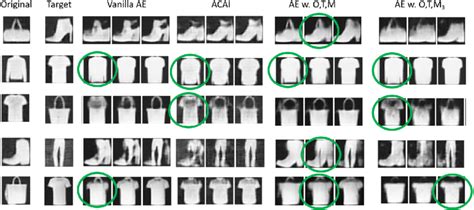 As For Fashion For Fixed Interpolation Coefficient í µí± ∈ {0 35 0 5 Download Scientific