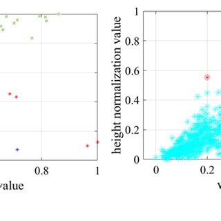 Schematic Diagram Of Clustering Algorithm A K Means Clustering
