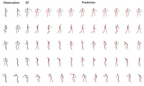 Motionwavelet Human Motion Prediction Via Wavelet Manifold Learning