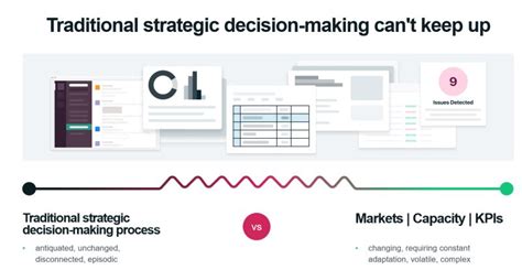 Carmine Visconti On Linkedin Businessstrategy Decisionmaking Agileexecution Agile…