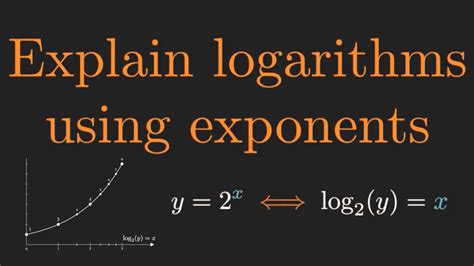 Explain Logarithms With Exponents Youtube Explain Logarithms With Exponents Youtube