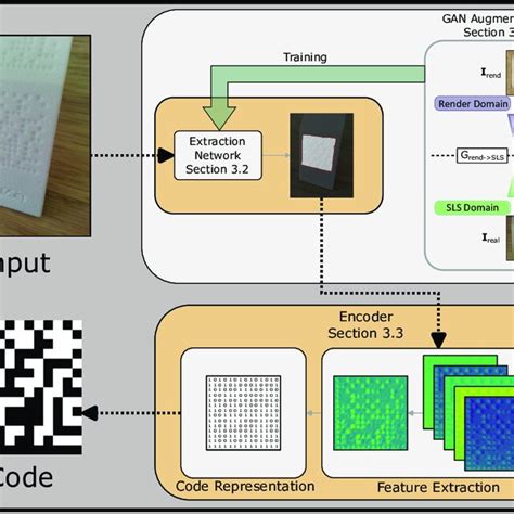 the approach s steps for reading a data matrix code are presented dpm