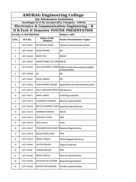 Ii Btech Ece B Ii Sem Adc Poster Topics Download Free Pdf Electricity