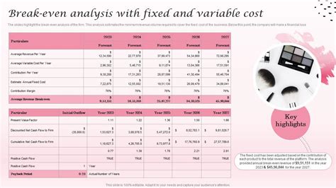 Break Even Analysis With Fixed And Variable Cost Cosmetic Industry Business Plan BP SS PPT Slide